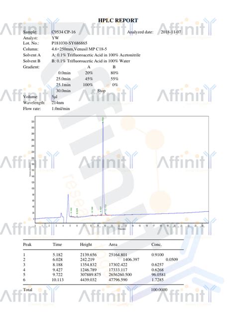 Siglec9 Antibody Affinity Biosciences