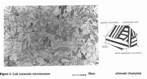 Martensite Microstructure Diagram