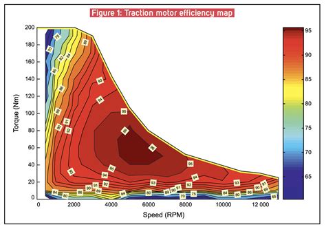How To Improve EV Traction Motor Efficiency E Hike