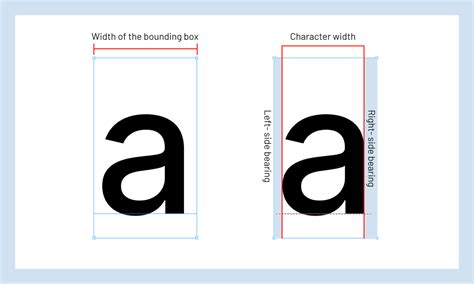 Understanding Typography Character Space Kerning And Tracking