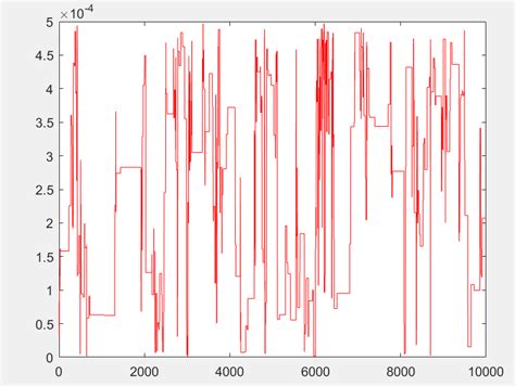 Sampling MCMC Std Of The Posterior Nearly Cross Validated