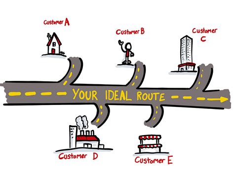 When Your ‘best Practices Are Only Your ‘best Guess With Regards To