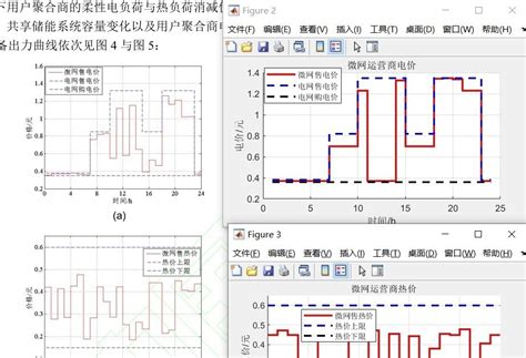 基于主从博弈的共享储能与综合能源微网优化运行研究 Madai109 博客园