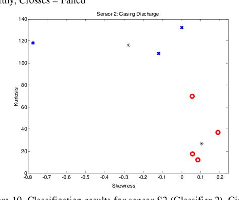 Figure 10 From Recogni Ensemble Of Unsupervised Fuzzy C Means