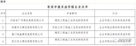 申報施工總承包特級資質弄虛作假行為，又有四家企業被開出罰單！ 每日頭條