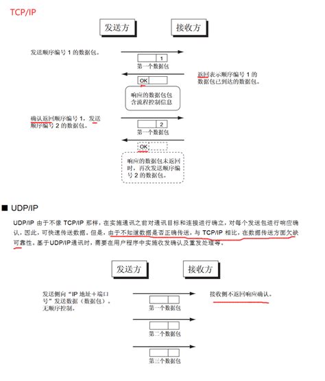 常见的PLC通信协议及相关介绍 YYDS123465789 博客园 常见的PLC通信协议及相关介绍 YYDS123465789 博客园
