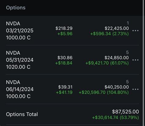 Anyone Know What A Cuda Is Rwallstreetbets