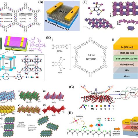 A Structure Of Mxene Reproduced With Permission²⁰³ Copyright 2020