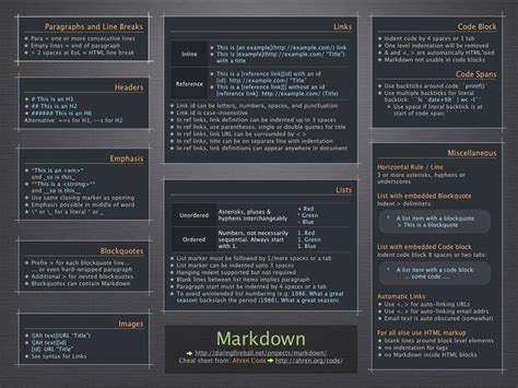 markdown cheatsheet regular markdown cheatsheet infographic markdown