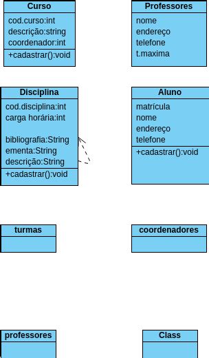 classes visual paradigm user contributed diagrams designs