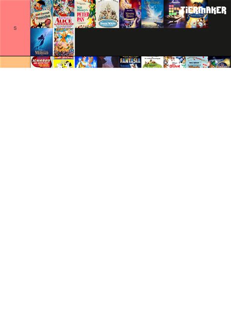 Walt Disney Animated Movies Tier List Community Rankings Tiermaker