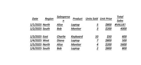 Entry 20 By Bc835000 For Excel Data Analysis And Pivot Table Expert Freelancer
