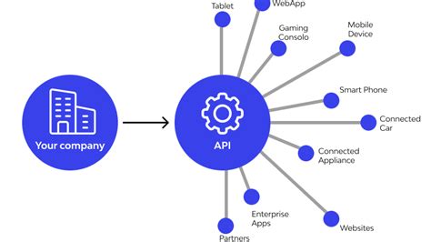 Uncover The Hidden Backbone Of Modern Apps Mastering Api Testing