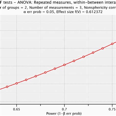 Sample Size Calculation Download Scientific Diagram