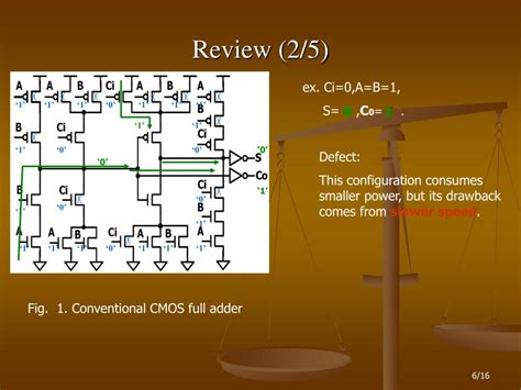 PPT A Low Power High Speed Hybrid CMOS Full Adder For Embedded System PowerPoint Presentation