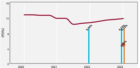 Charts How To Show Overlapped Values Properly Under Highchart Stack Overflow