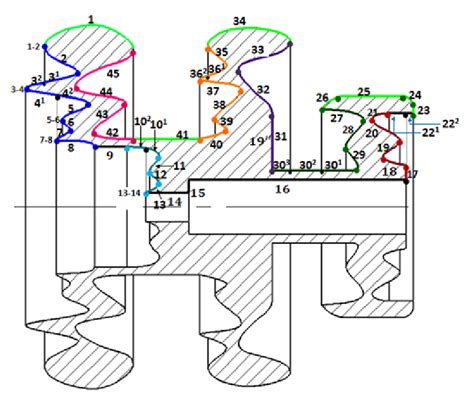 Different Types Of Graph Trees For A Cylindrical Part Download