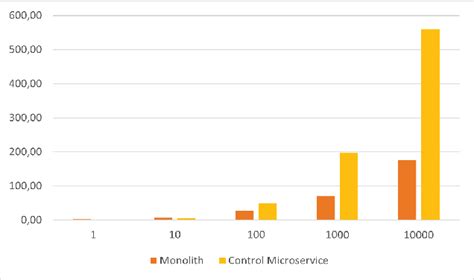 figure 2 from the quality driven refactoring approach in bim italia