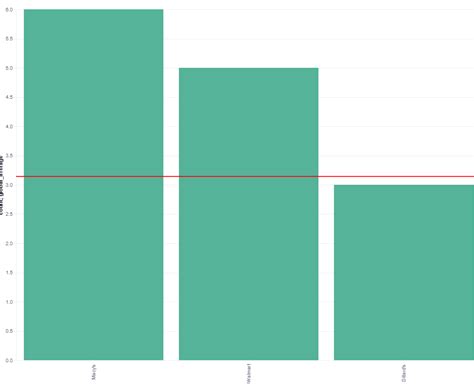 Elasticsearch In Kibana S Vega How Can I Create Layers From Two