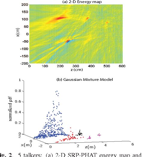 Figure 1 From Srp Phat Methods Of Locating Simultaneous Multiple