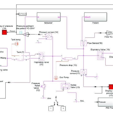 Vc−cmv Simulation Code Produced With Simulink Simscape Fluids Gas Download Scientific