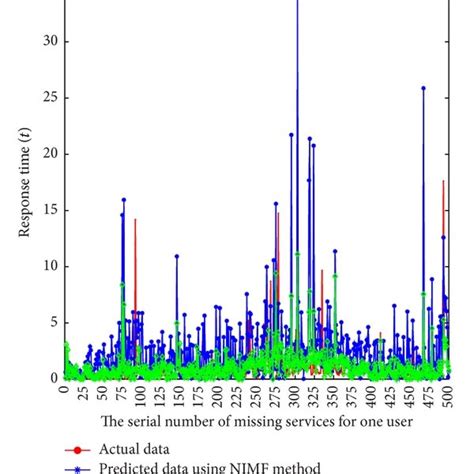 Schematic Diagram For Implementation Of Adp Based Parameter Tuner Download Scientific Diagram