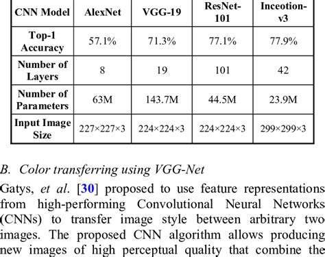 Summary Of Four Cnn Models In Term Of Accuracy On Imagenet Layers