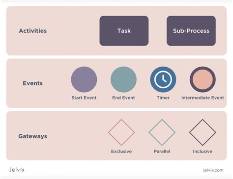 Bpmn Symbols Common Bpmn Symbols My XXX Hot Girl