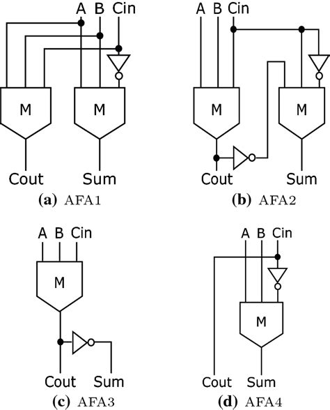 Existing Ml Based Approximate Adders Download Scientific Diagram