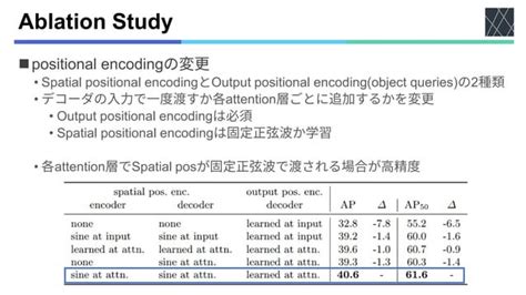 論文紹介：end To End Object Detection With Transformers Pdf