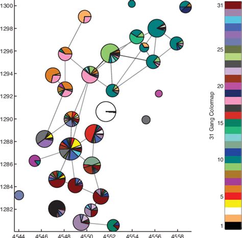 Figure 1 From Community Detection Using Spectral Clustering On Sparse