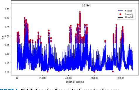Figure 1 From A Scada Data Driven Condition Monitoring Method Of Wind