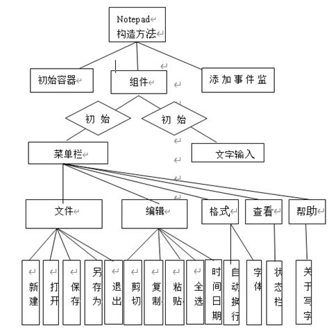 基于java的模拟写字板的设计与实现 腾讯云开发者社区 腾讯云 基于java的模拟写字板的设计与实现 腾讯云开发者社区 腾讯云
