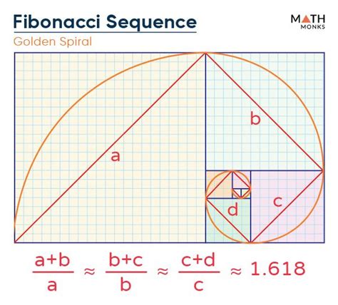 Fibonacci Sequence Definition Formula List Examples And Diagrams