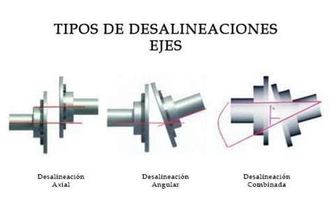 ¿por Qué Es Importante Realizar Una Alineación De Ejes
