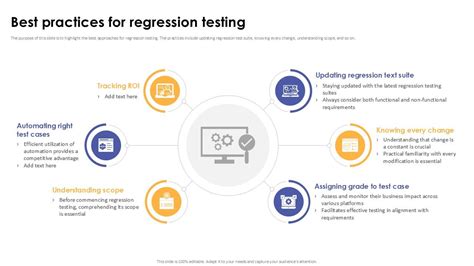 Best Practices For Regression Testing Corrective Regression Testing Ppt Example