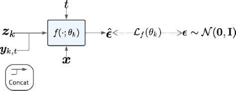 Figure 5 From Improving Robustness And Reliability In Medical Image Classification With Latent