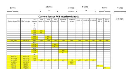Spring 2018 3dot Hexy System Cable Tree Arxterra