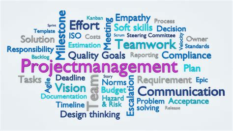 Scrum Estimation Stock Video Footage K And HD Video Clips Shutterstock