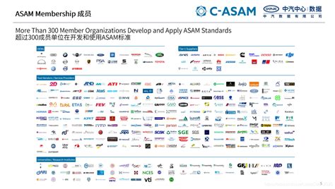中文版asam openscenario与opendrive标准正式发布 open drive 和open scenario csdn博客