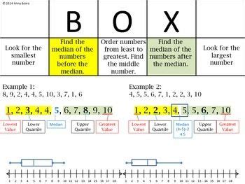 Best Images About AP Statistics On Pinterest Statistics Help Ap Statistics And Babe