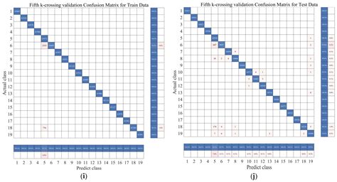 Sensors Free Full Text A Multi Layer Classifier Model Xr Ks Of Human Activity Recognition