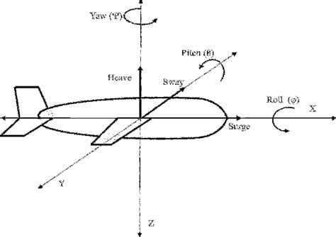 Figure 12 From Interferometric Synthetic Aperture Sonar Signal