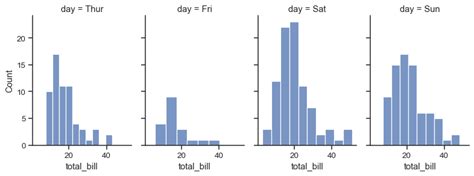 Seaborn Facetgrid — Seaborn 0 11 2 Documentation