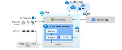 Dr Ganapathi Pulipaka On Linkedin Computervision Ai Bigdata