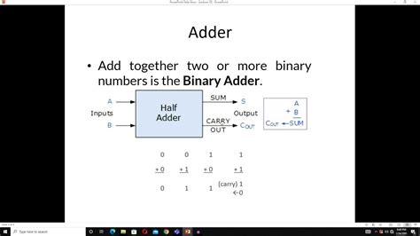 Adder And Subtractor In Digital System Half Adder Full Adder