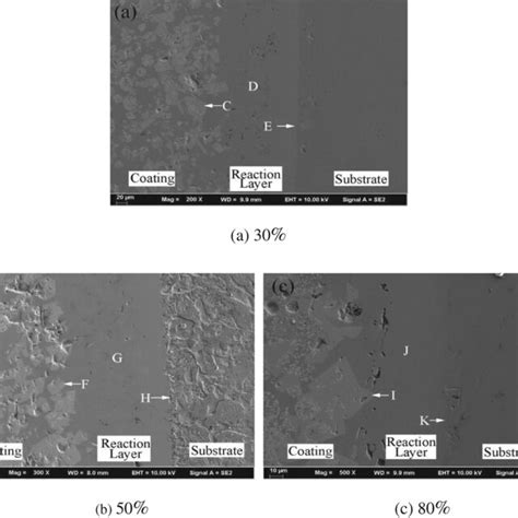 Microscopic Morphology And Microstructure Of Reaction Layer Between