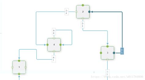 Javascript ——jsplumb流程图随手笔记（一）jsplumb官网 Csdn博客