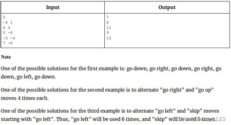 训练交流codeforcese瘸腿国王 简单 注意输入输出格式 Codeforces 代码什么格式 Csdn博客