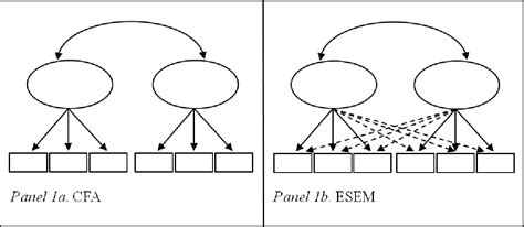 Figure 1 From Exploratory Structural Equation Modeling Of Personality